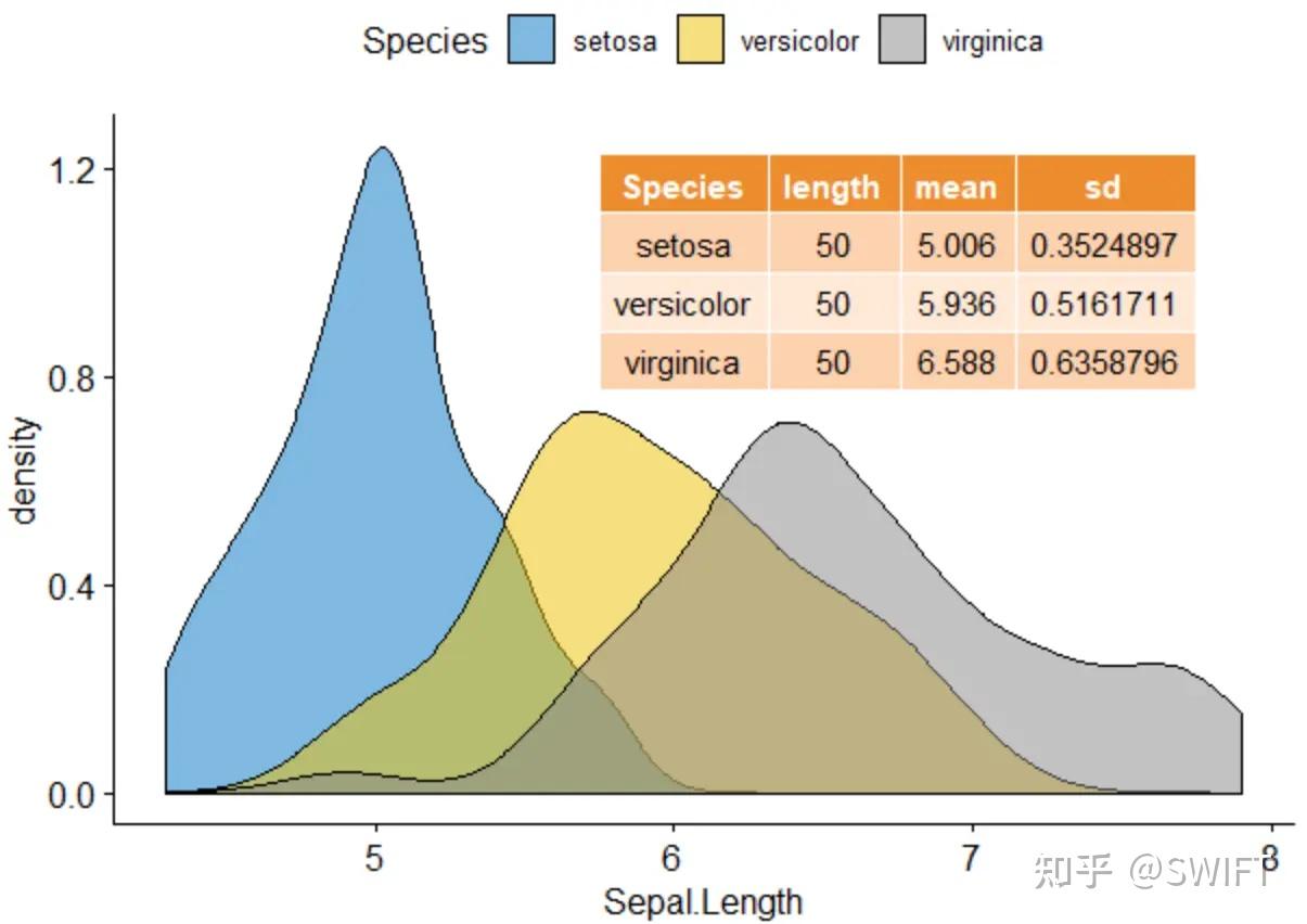 ggplot2 一页多图排版的 par(),layout(),ggpubr,cowplot,gridExtra - 知乎