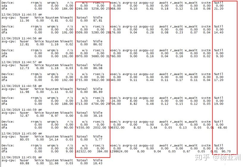百万级高并发mongo集群性能数十倍提升优化实践(上) - 知乎
