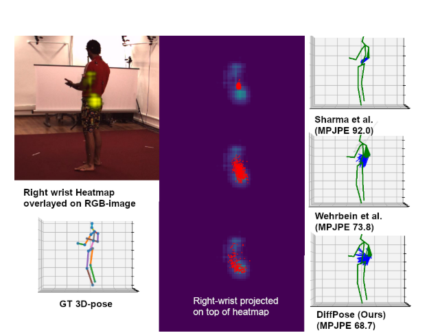 DiffPose: Multi-hypothesis Human Pose Estimation using Diffusion Models - 知乎