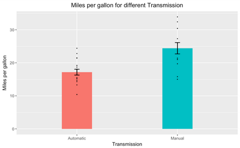 qplot()——ggplot2的快速绘图 - 知乎