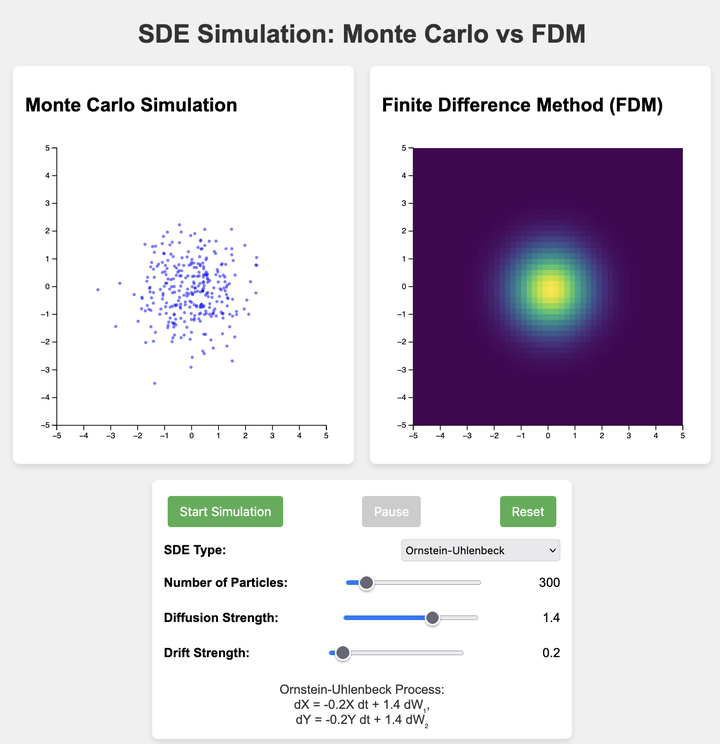2D Fokker-Planck 方程的 SDE 和 PDE 仿真 - 知乎
