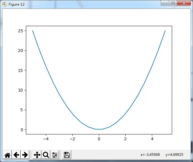 47.Python编程：matplotlib详解 - 知乎