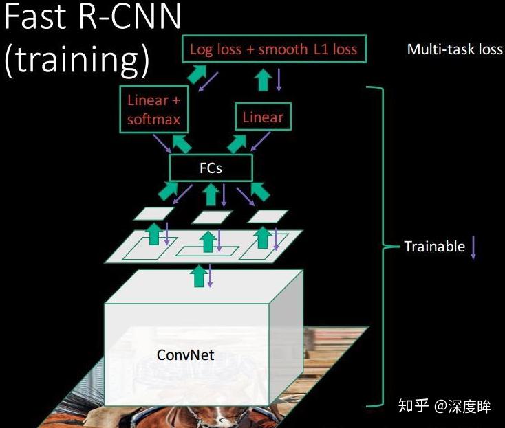 Sparse R-CNN：简化版fast rcnn - 知乎