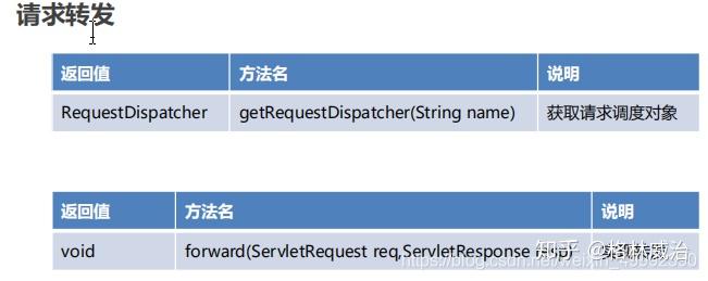 request&response：请求和响应详解 - 知乎