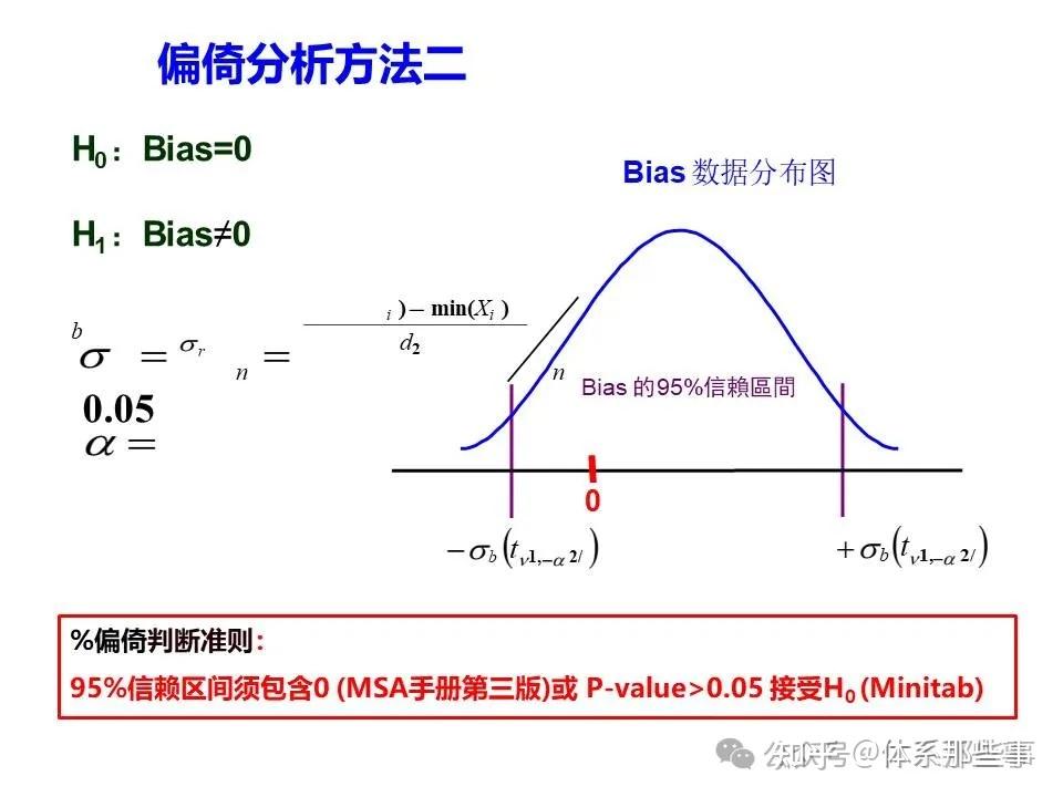 MSA测量系统分析（附ppt） - 知乎