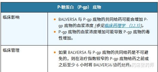尿路上皮癌治疗药：FGFR激酶抑制剂厄达替尼（BALVERSA/博珂®，Erdafitinib）完整版说明书，国内已上市！ - 知乎
