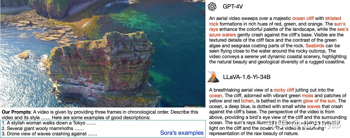 首个Sora开源复现来了，Open-Sora公开训练细节及模型权重 - 知乎