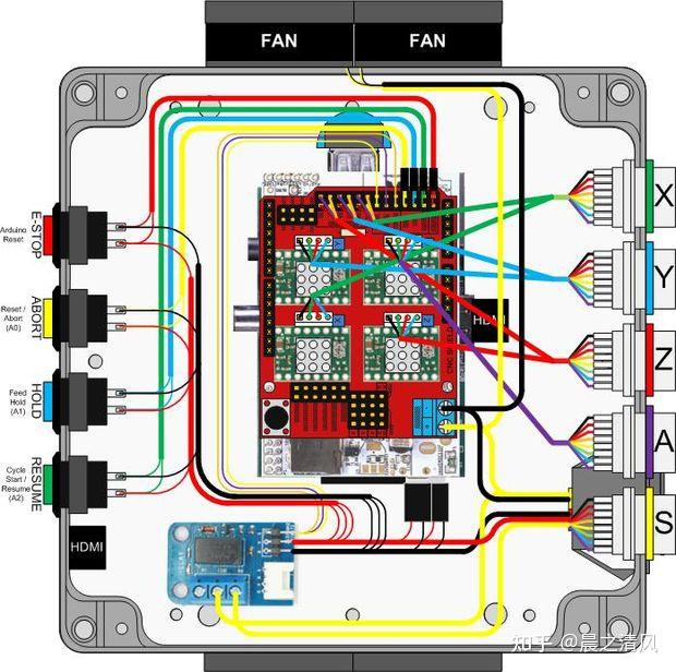 Arduino Uno开发板+电机驱动扩展版CNC Shield V3.0硬件说明 - 知乎