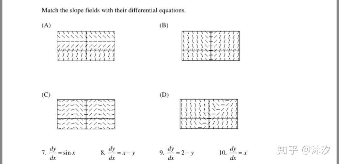 如何理解斜率场（slope fields）这个概念？ - 知乎
