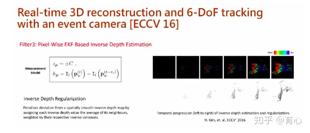 干货文章 | 基于事件相机的SLAM/VO - 知乎