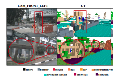 自动驾驶 | arxiv daily|COTR：用于3D占用网格预测的紧凑占用变换 - 知乎