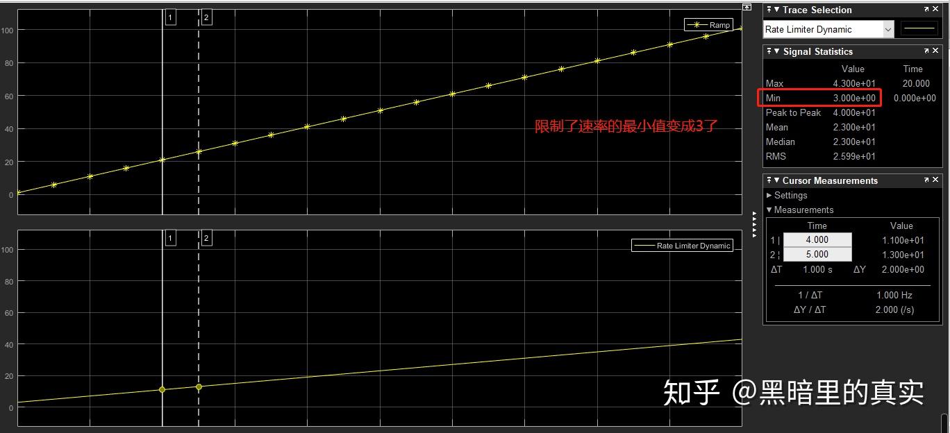 Rate Limiter Dynamic - 知乎