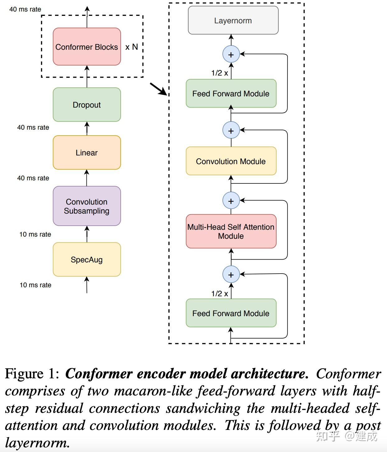 【论文学习】Gemini -- 谷歌多模态模型家族 - 知乎