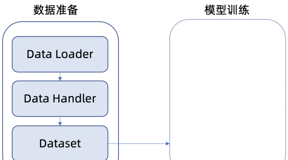 Qlib的数据集处理 - 知乎