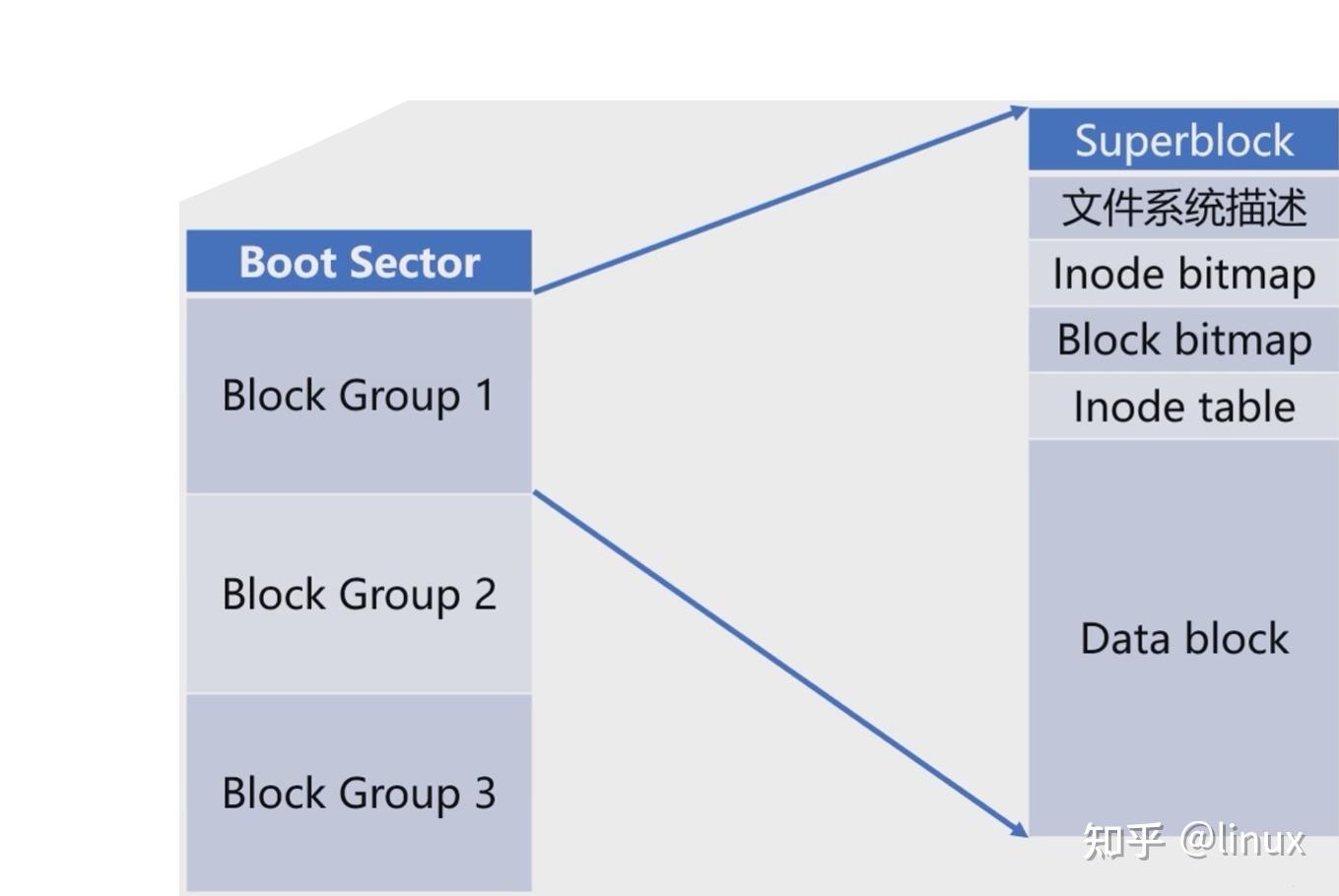 操作系统八股文面经总结（含答案） - 知乎