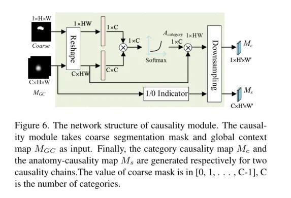 CNN 可视化：从 CVPR22 的出发，聊聊CAM是如何激活我们文章的热度 - 知乎