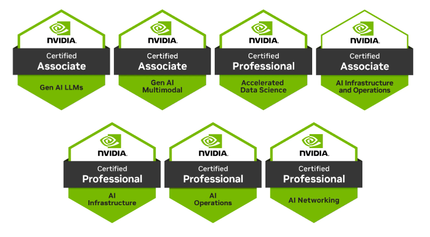 NVIDIA 培训 | NVIDIA 认证北京和上海现场考试时段发布 - 知乎