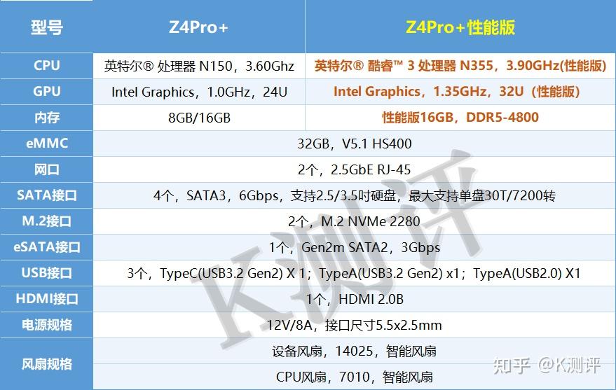 极空间Z4Pro+性能版实测：N355 加持 + AI 赋能，堪称市面影音 NAS 王者？ - 知乎