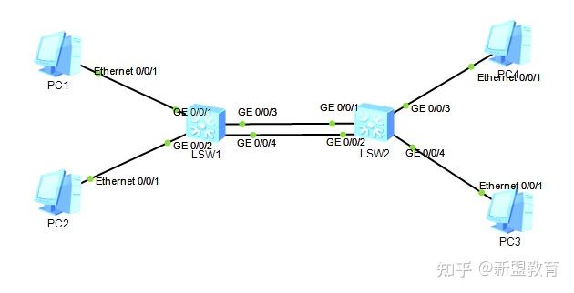 【技术干货】STP详解-STP、RSTP、MSTP - 知乎