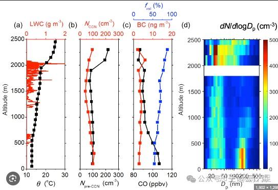 GES DISC 的 ATMOS L2 潜在温度网格上的痕量气体，固定场格式 V3 (ATMOSL2TF) - 知乎