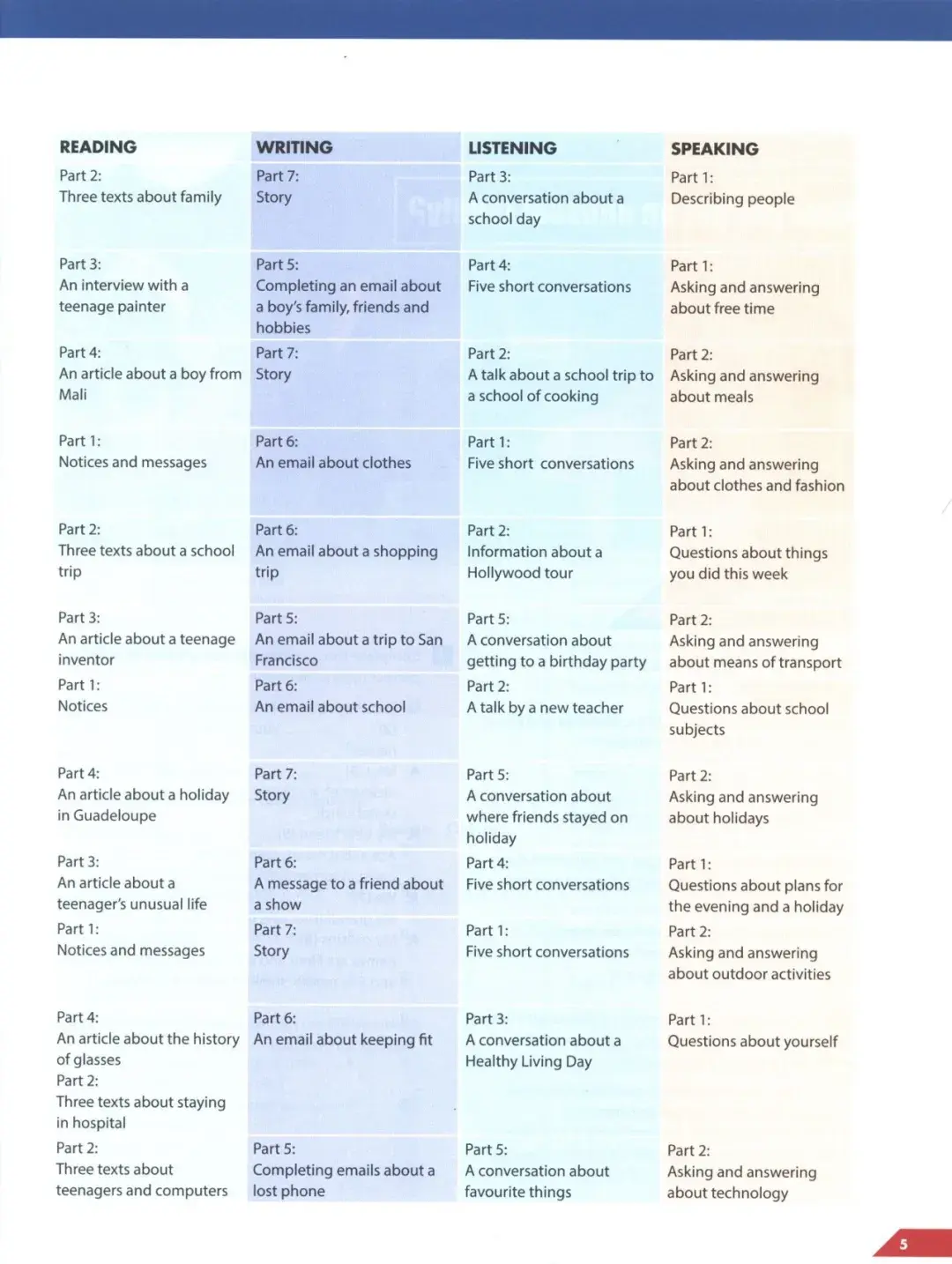 KET短期冲刺最佳教材Compact！配套PPT课件更加高效！ - 知乎