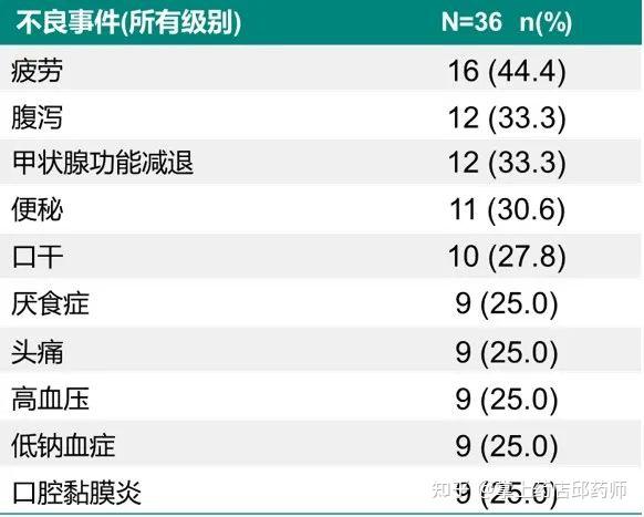卡博替尼（XL184）联合帕博利珠单抗（K药）：开辟复发性转移性头颈部鳞状细胞癌治疗新路径！ - 知乎