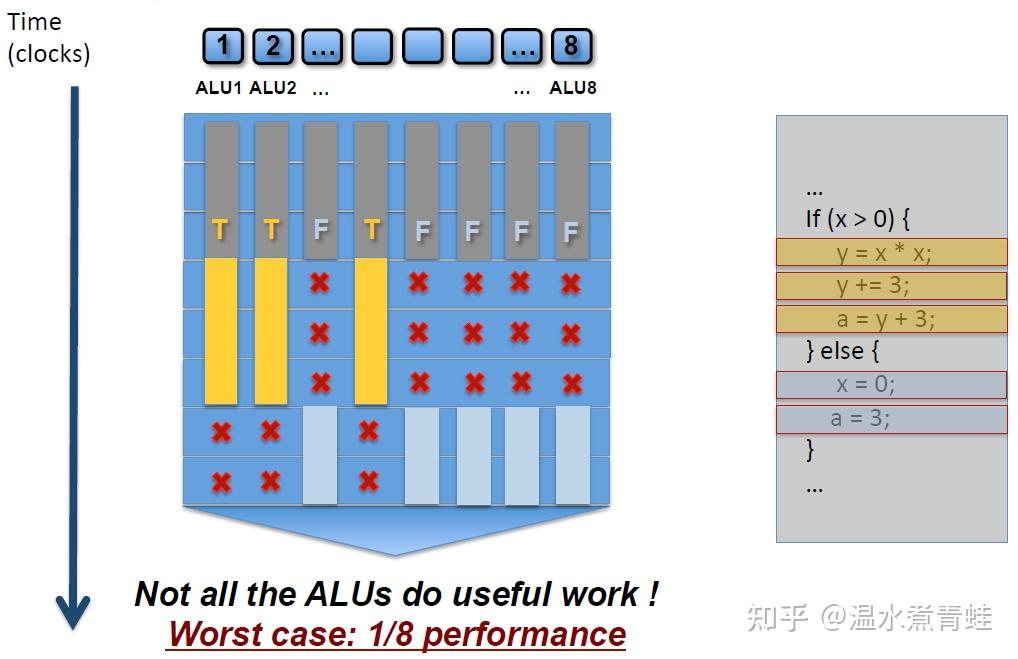 推荐GPU科普：深入GPU硬件架构及运行机制 - 知乎