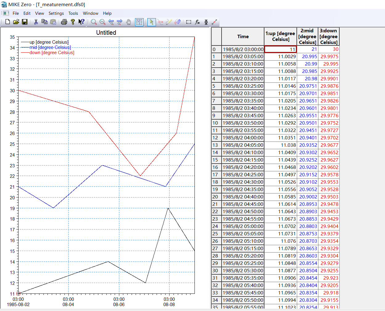 MIKE 21 FM 随时空变化的dfsu文件的两种制作方式 - 知乎