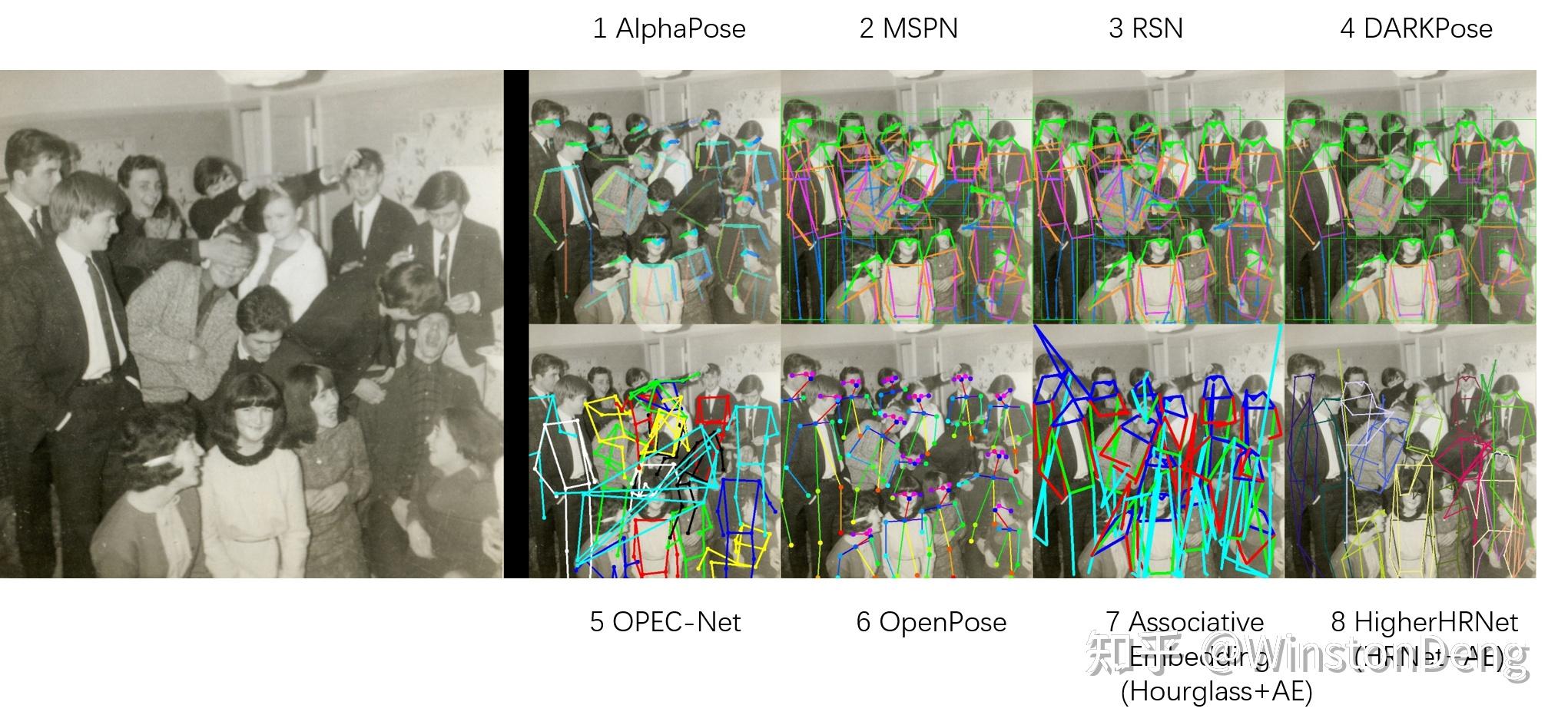 简述 Human Pose with Deep-learning - 知乎