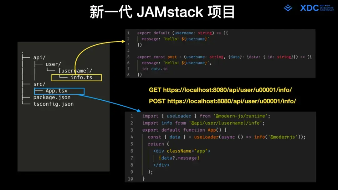 深度解读字节跳动 Web Infra 发起的 Modern.js 开源项⽬ - 知乎