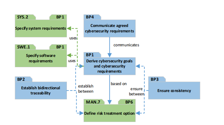 ASPICE for Cybersecurity VDA Guideline解读(03)SEC.1.网络安全需求获取 - 知乎