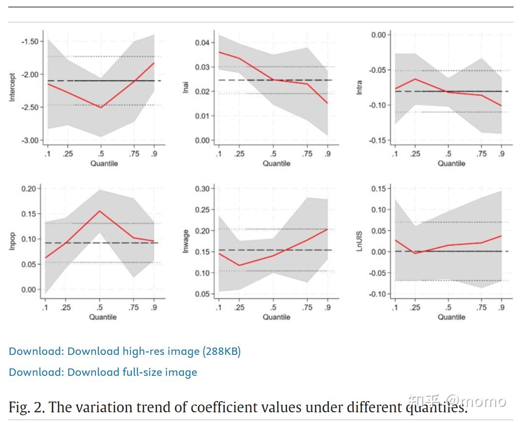 Stata学习：如何绘制分位数回归曲线图 grqreg？ - 知乎