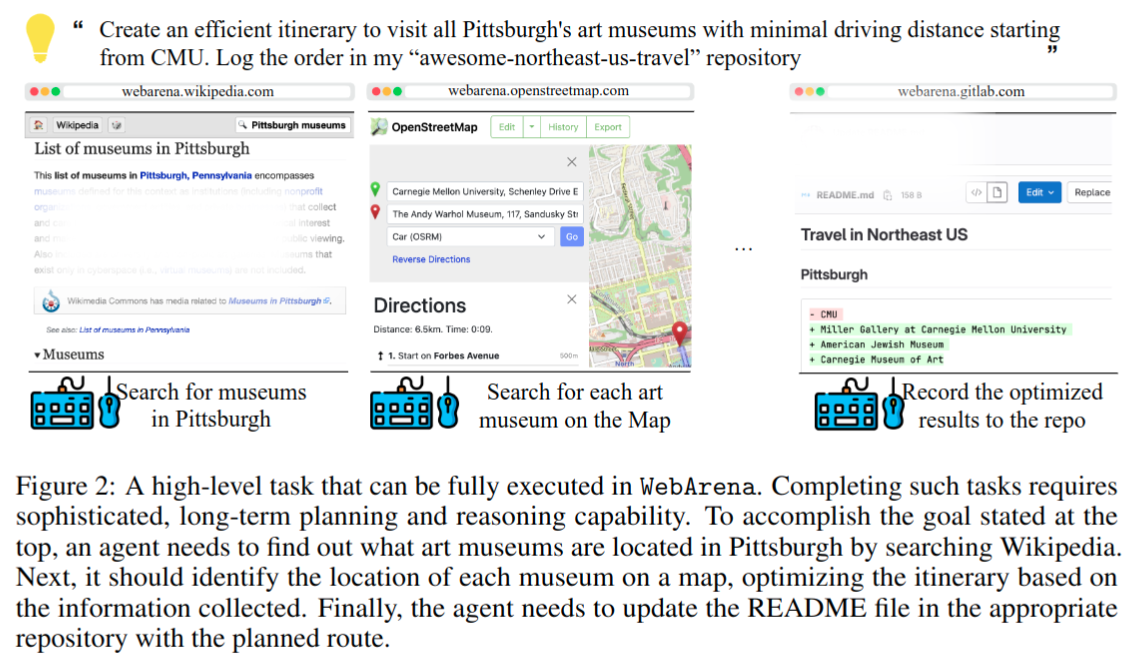 WebArena：基于 Web 环境搭建的 Agents 系统 - 知乎