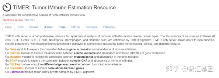 做免疫浸润，TIMER数据库真心好用！ - 知乎