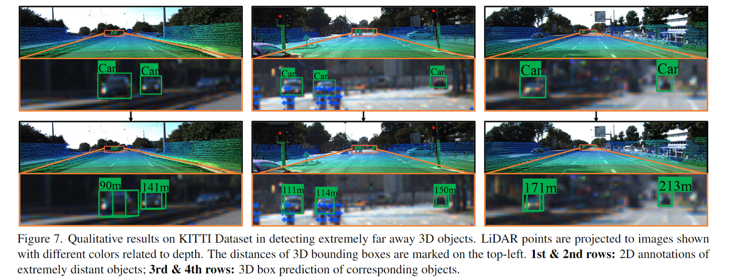 【CVPR2024】Improving Distant 3D Object Detection Using 2D Box Supervision - 知乎
