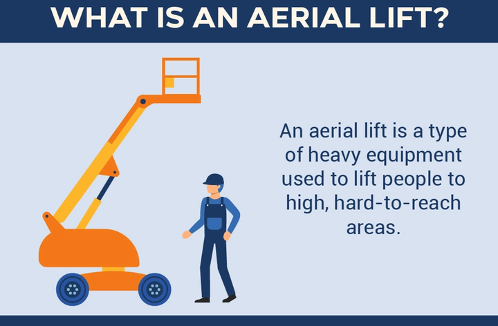 Aerial Lifts Fact Sheet 高空作业平台使用说明书 - 4 - 知乎