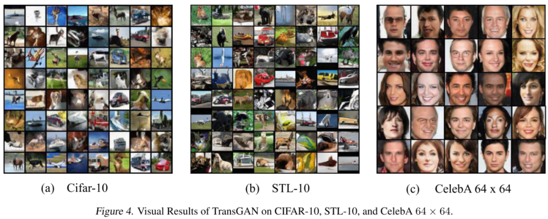 TransGAN：两个Transformer可以构造一个强大的GAN - 知乎