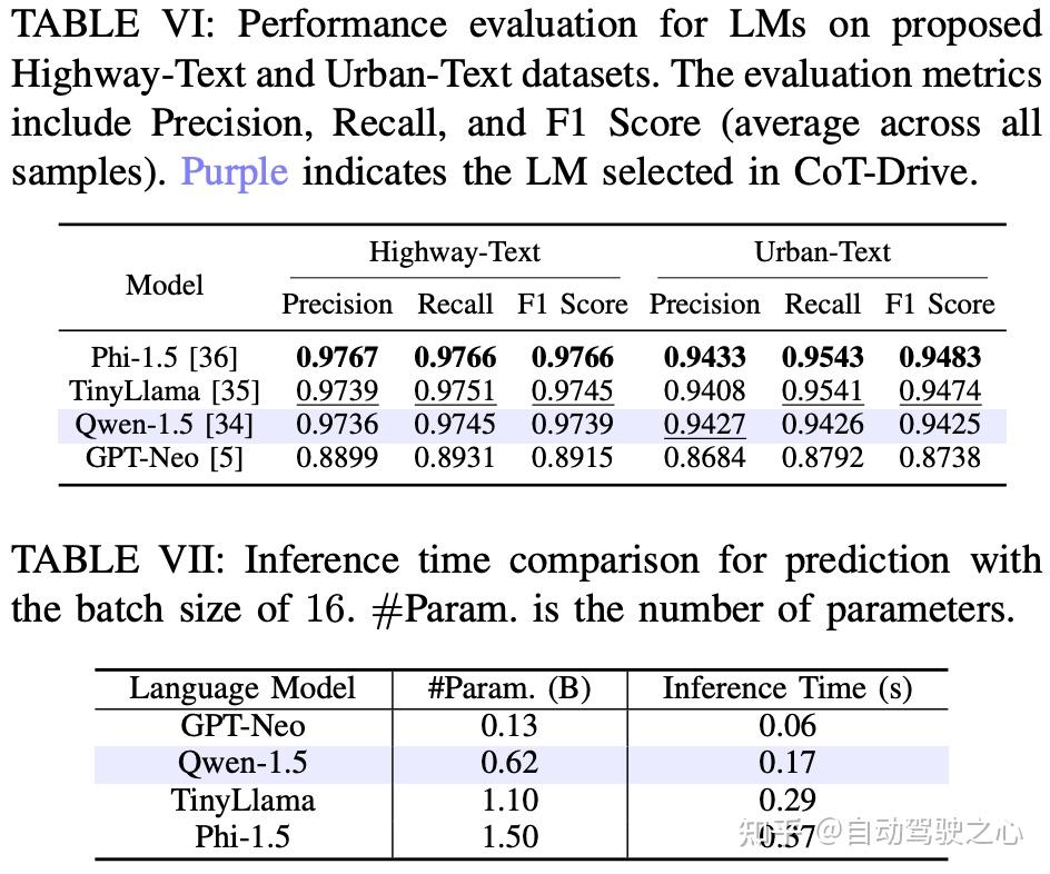澳门大学最新！CoT-Drive：开启自动驾驶思维链时代，突破复杂场景理解瓶颈~ - 知乎