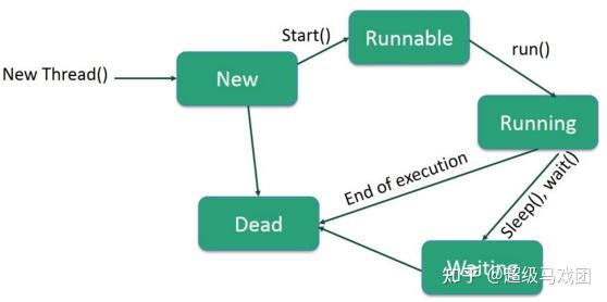 金三银四|求职Java多线程面试问题 - 知乎