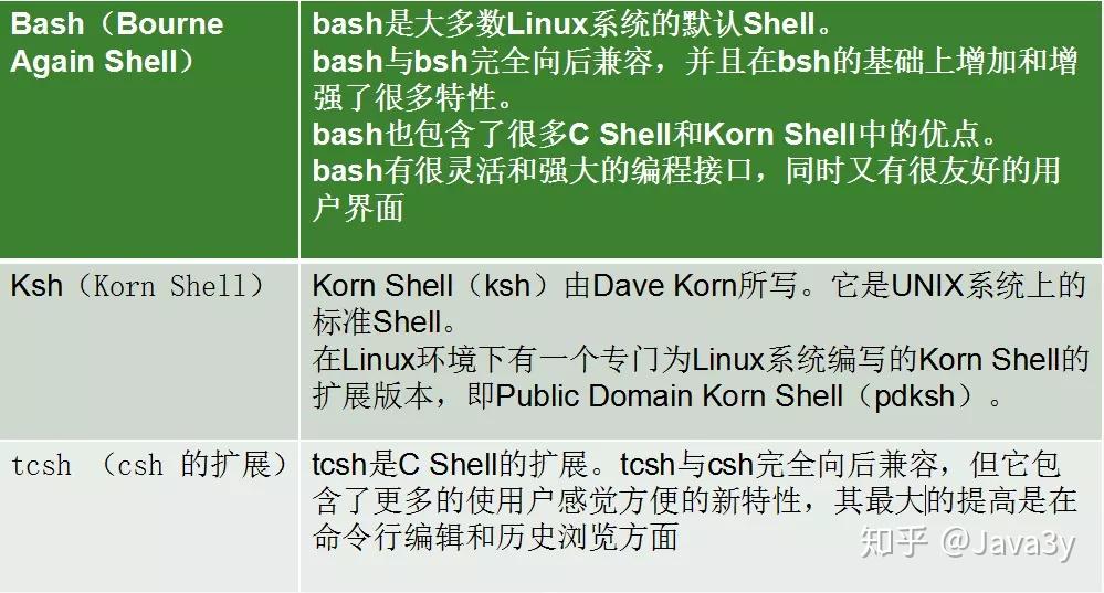 看完这篇Linux基本的操作就会了 - 知乎