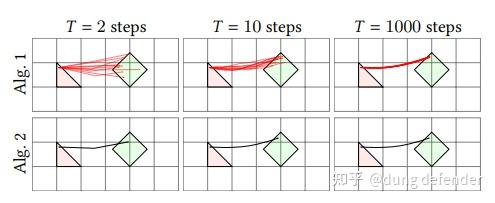 Transition Matching: Scalable and Flexible Generative Modeling （公式看晕了，喂！） - 知乎