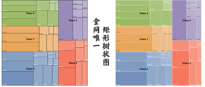 MATLAB | 全网唯一！使用MATLAB绘制矩形树状图 - 知乎