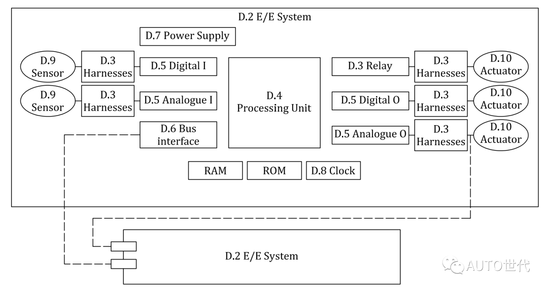 07 - 汽车功能安全(ISO 26262)系列: 硬件开发 - 硬件安全需求，安全设计及安全机制 - 知乎