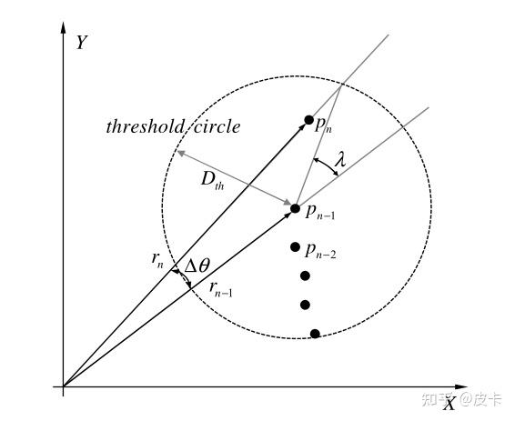 L-Shape Model 在目标跟踪的应用——L-Shape tracking algorithm PK box tracking ...