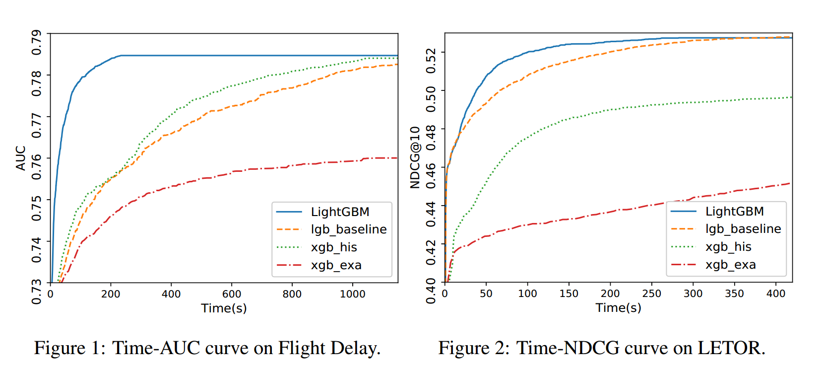 【论文阅读】LightGBM - 知乎