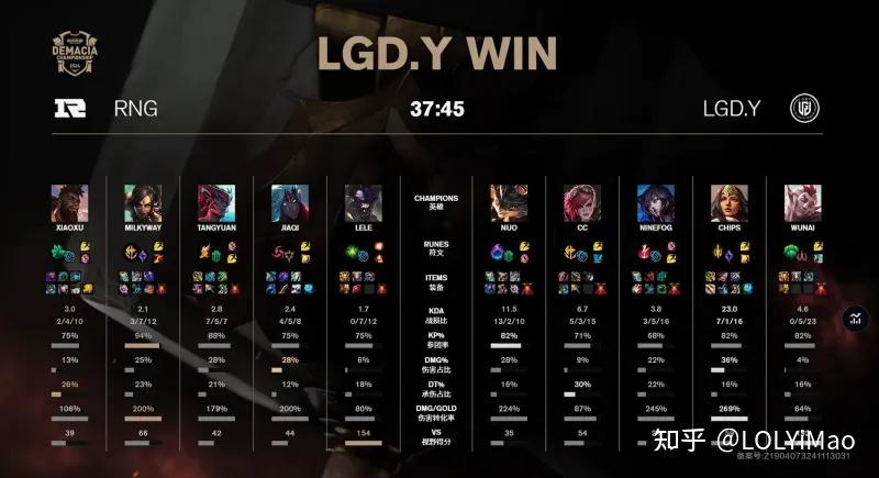 RNG 0-1 LGD.Y：Nuo兰博团战无解发挥，LGDY有惊无险击败RNG - 知乎