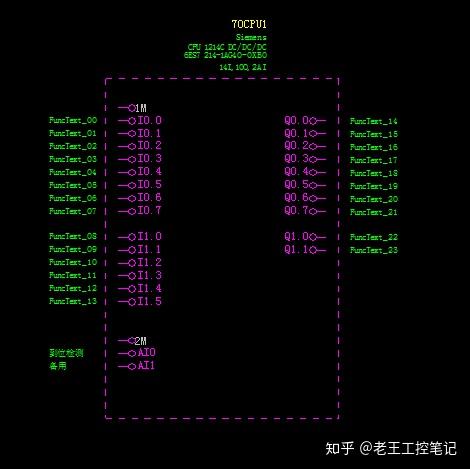 EPLAN电气图实例--PLC总览（1） - 知乎