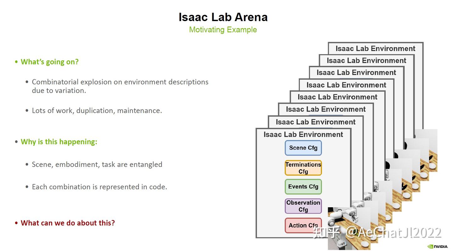Nvidia机器人技术专场Note——使用Isaac Lab 构建VLA Benchmark 平台 - 知乎
