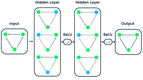 Graph Neural Network(GNN)图神经网络 - 知乎