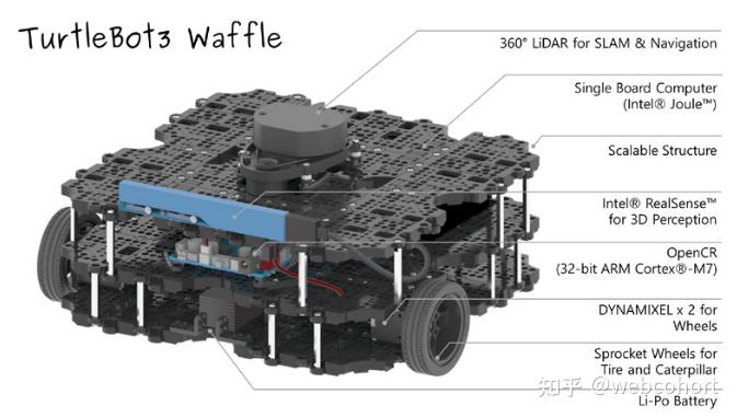 TurtleBot 3移动机器人 - 知乎